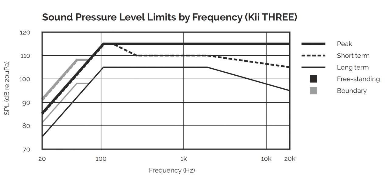 Kii THREE Studio Monitors | Reference Active Speakers for Mixing ...